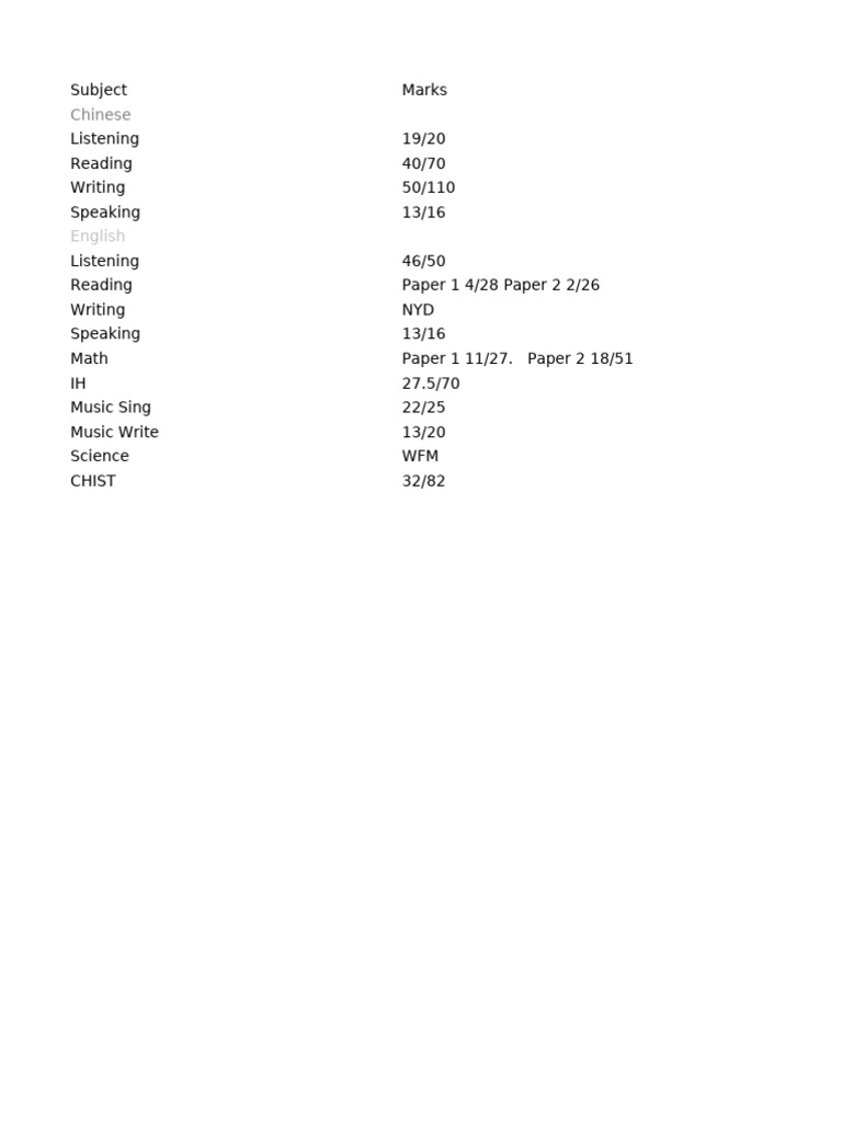 Form 1 First Term Exam Marks | PDF Form 1 First Term Exam Marks | PDF