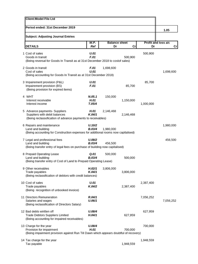Appendix I - Adjusted Errors | PDF | Debits And Credits | Payments