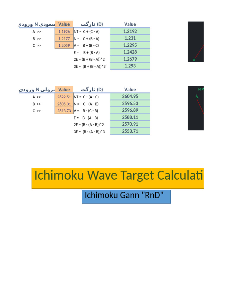 Ichimoku N-Wave Target Calculation | PDF