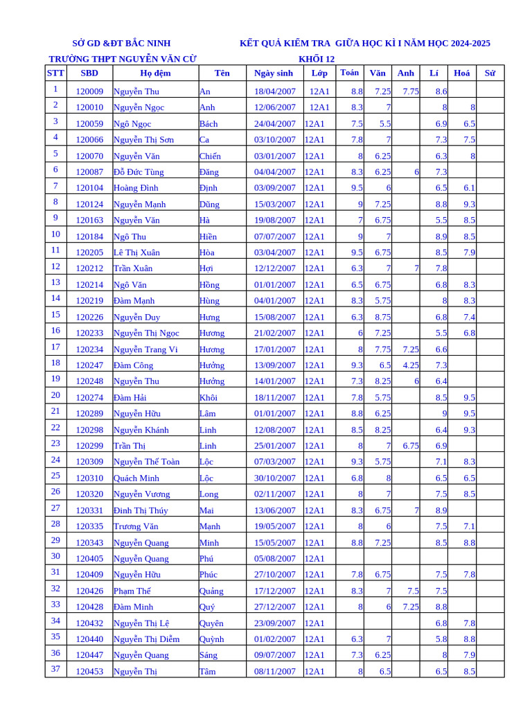 Ket Qua Khoi 12 | PDF