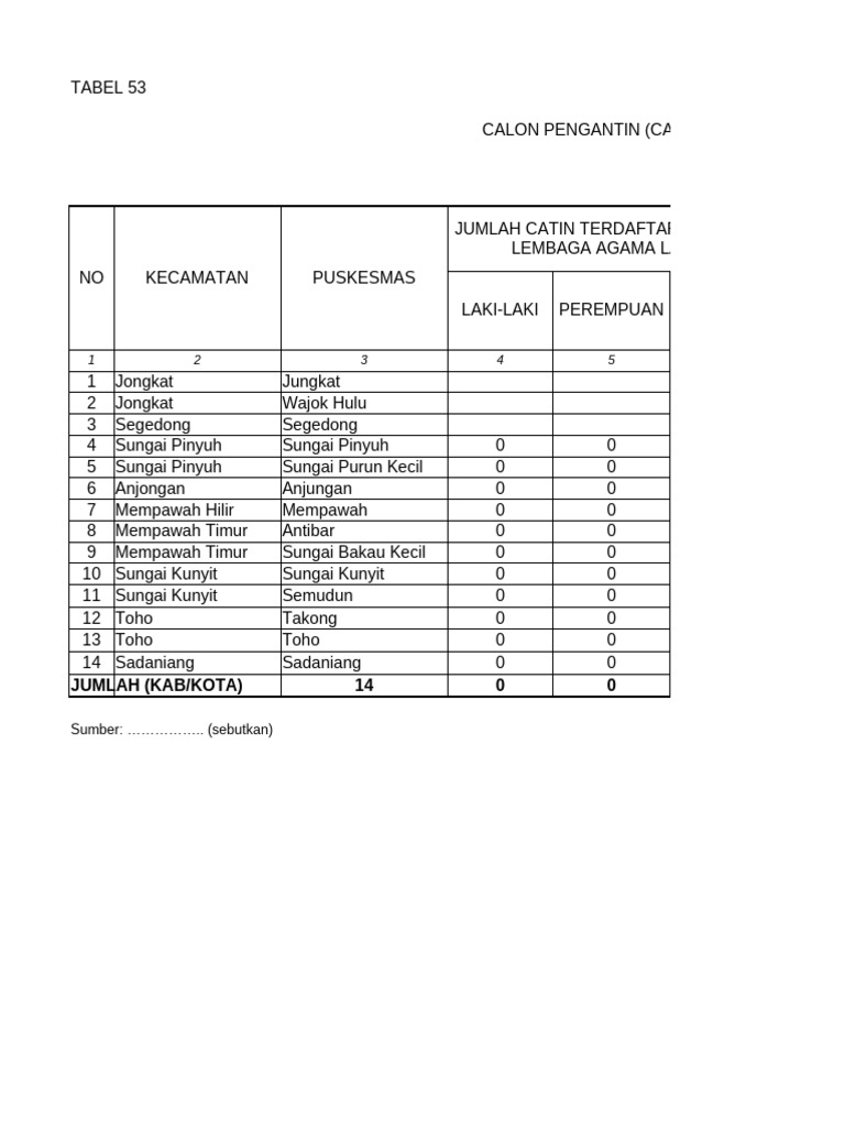DATA CATIN UNTUK PROFIL 2023 | PDF