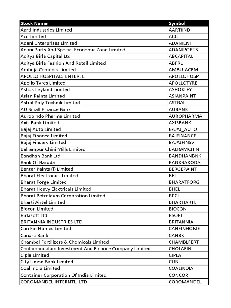 Stock Symbols of Major Companies | PDF | Economy Of India