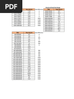What Is ISMC Weight Chart - Complete Guide For Engineers & Buyers | PDF ...