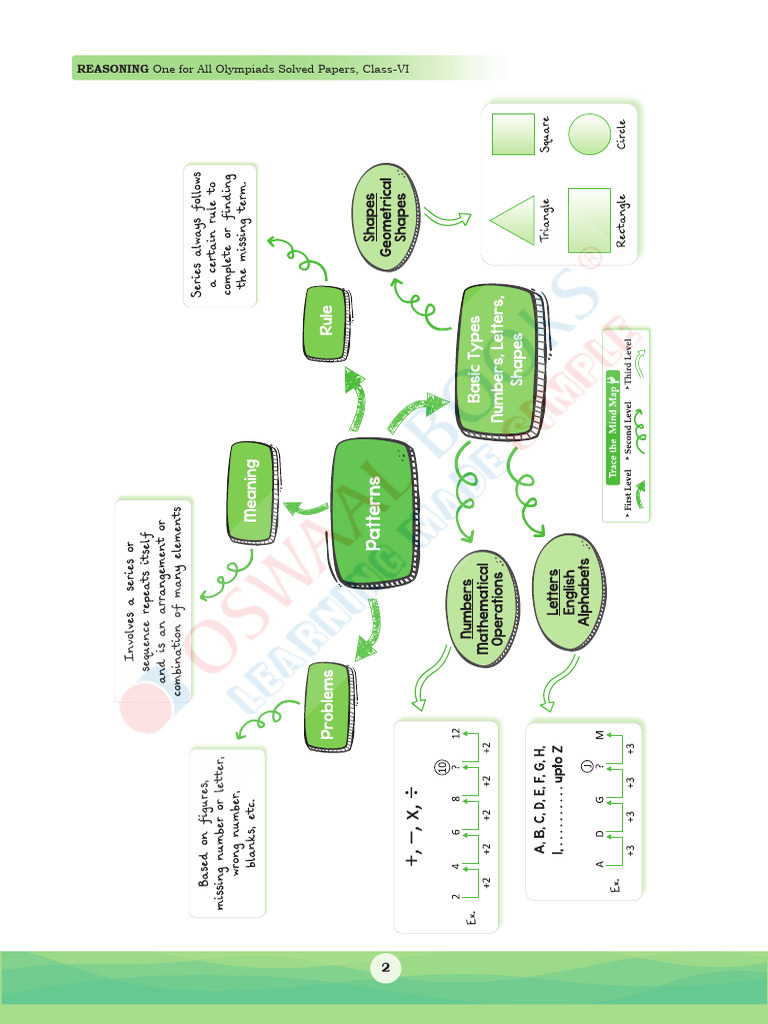 6th Reasoning Book - Reasoning | PDF