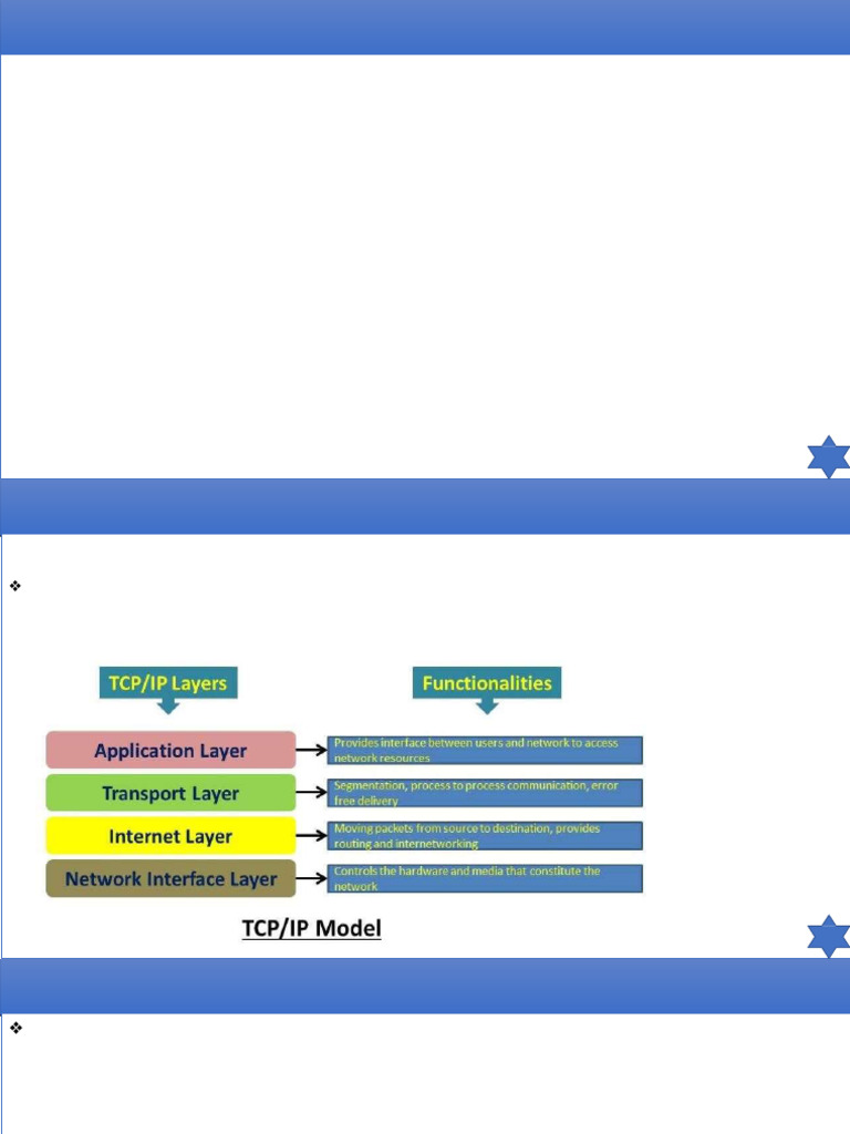 chapter 4_2pptx | PDF | Computer Network | World Wide Web