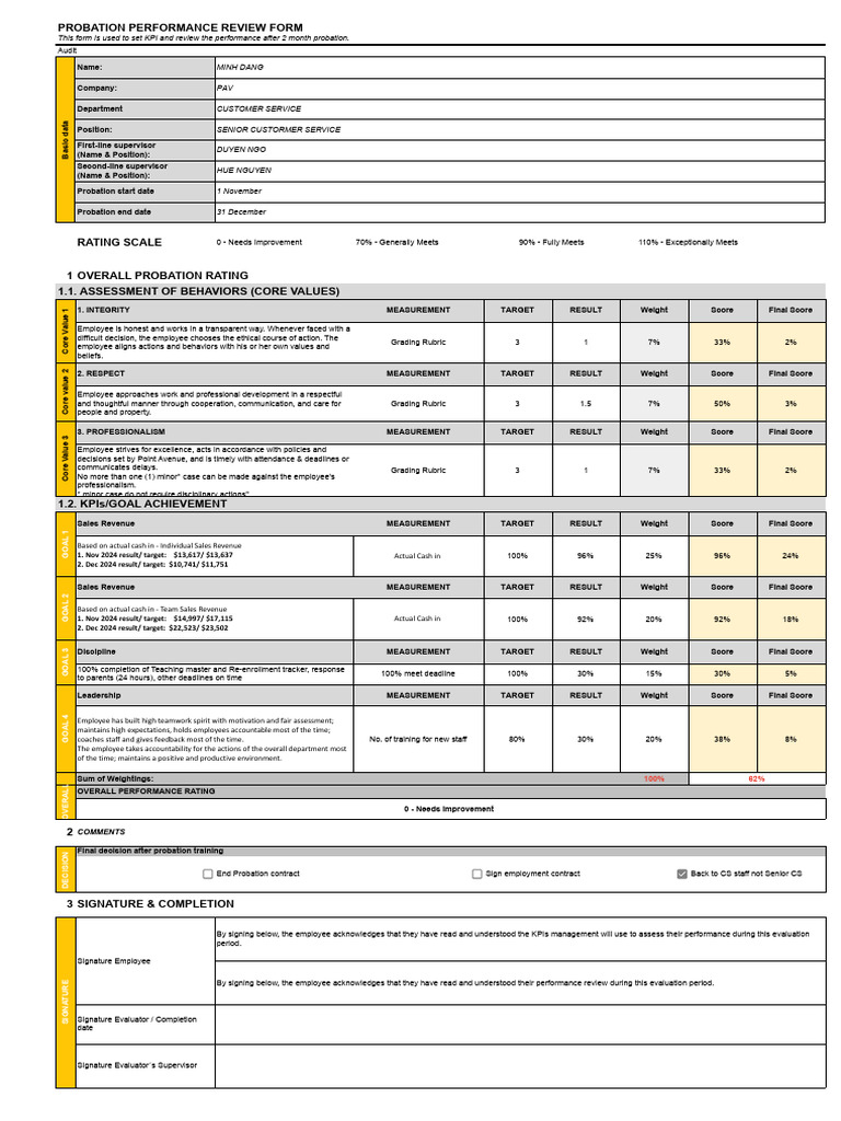 Minh Dang - Q2 FY24 Senior CS Probation Review - 1. Probation ...