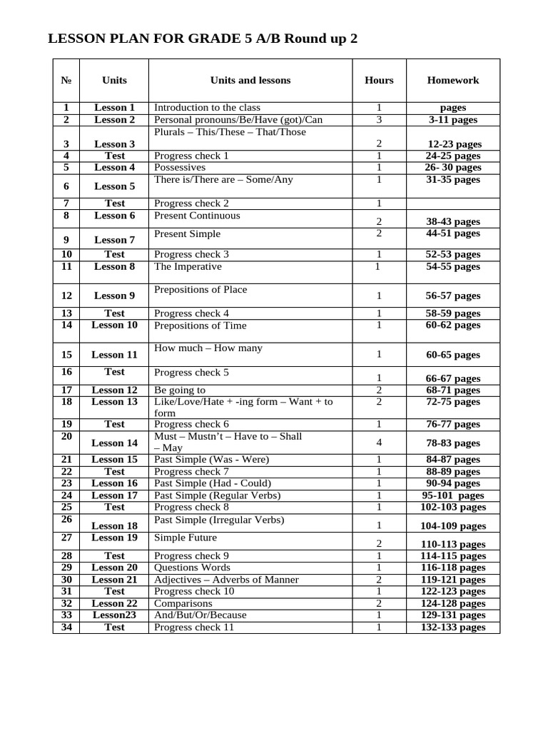 Grade 5 English Lesson Plan A/B | PDF | Morphology | Language Mechanics