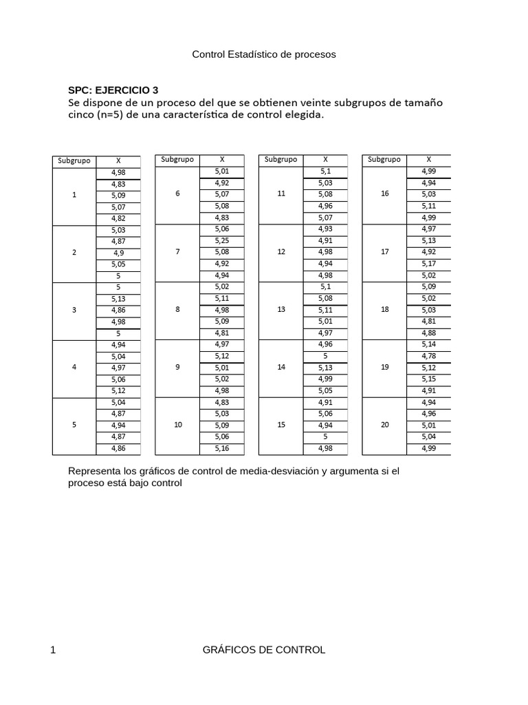 Gráficos de Control de Procesos SPC | PDF