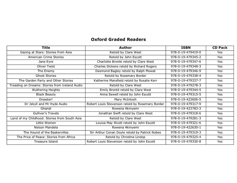 Oxford Graded Readers | PDF
