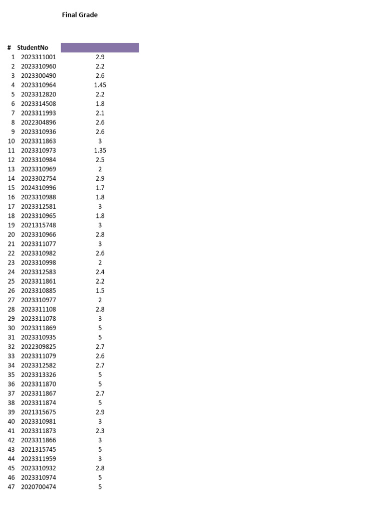 CC 213e Bsit 2b Final Grade | PDF