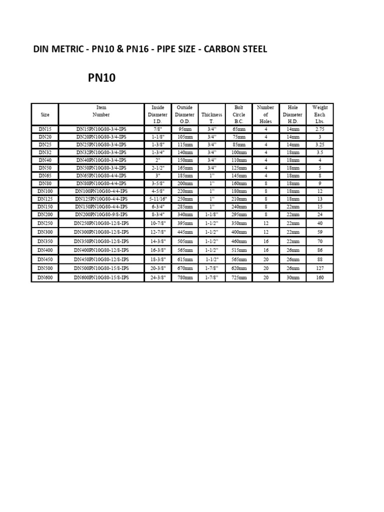 Din Metric Flanges Pn10 Pn16 Pipe Size Carbon Steel | PDF | Pipe (Fluid ...