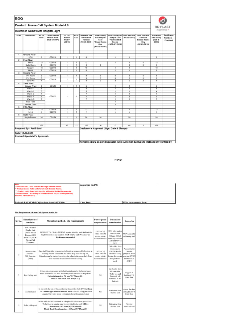 SVIM BOQ | PDF | Office Equipment | Computer Hardware