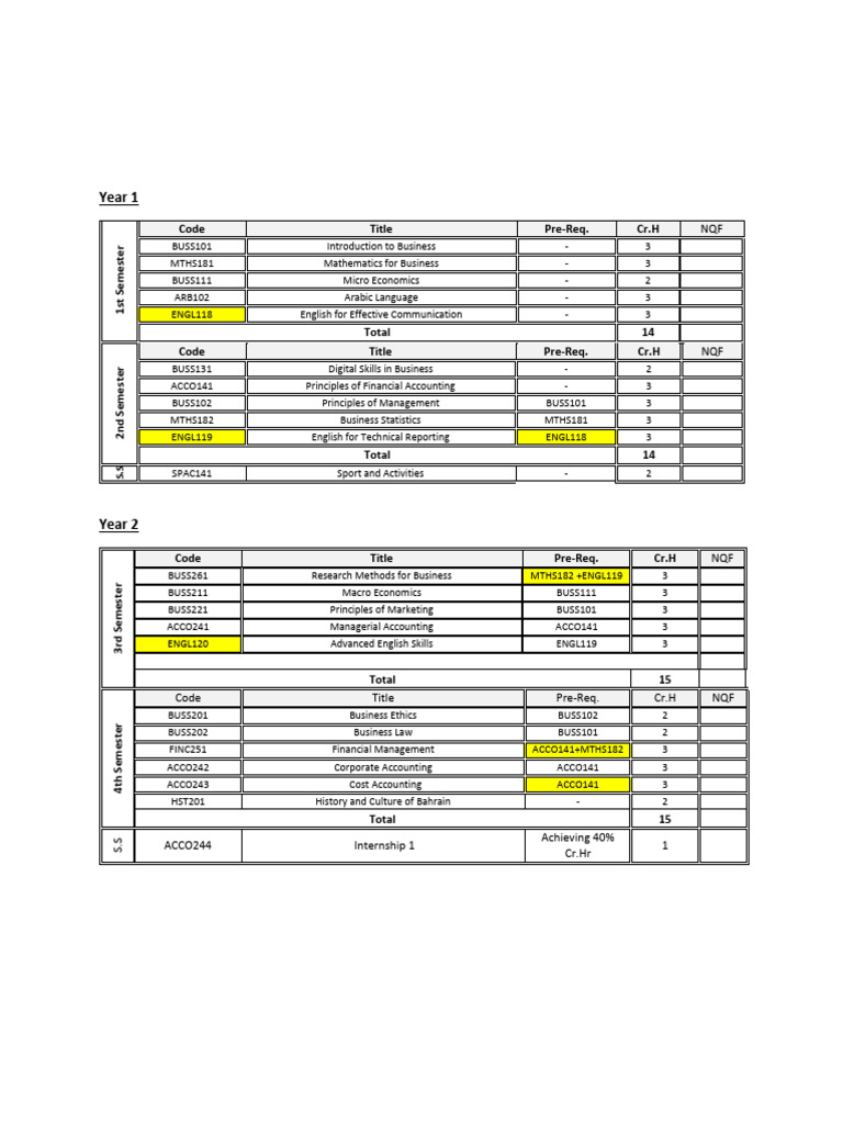 Bachelor in Accounting Financial Science Study Plan 2022 2023 | PDF | Accounting | Business