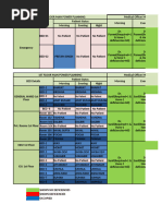 MRD Checklist | PDF