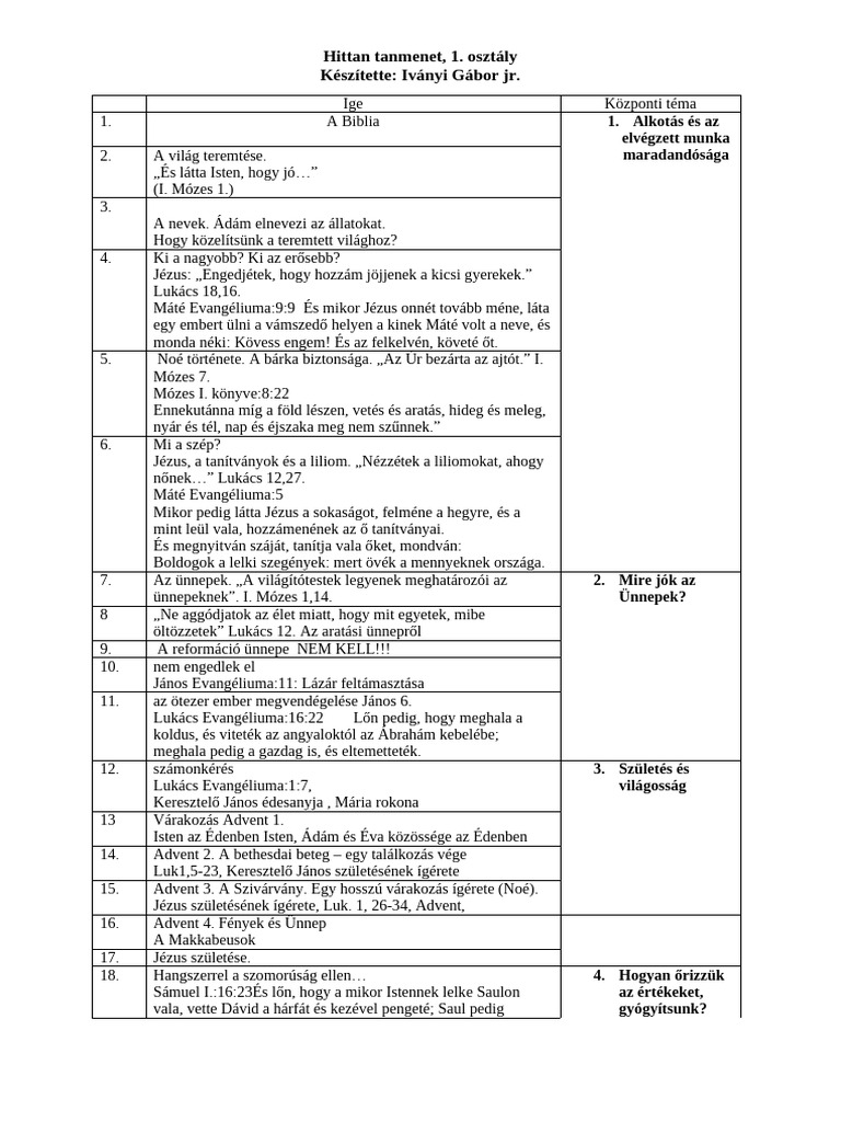 Hittan Tanmenet, 1. Osztály | PDF