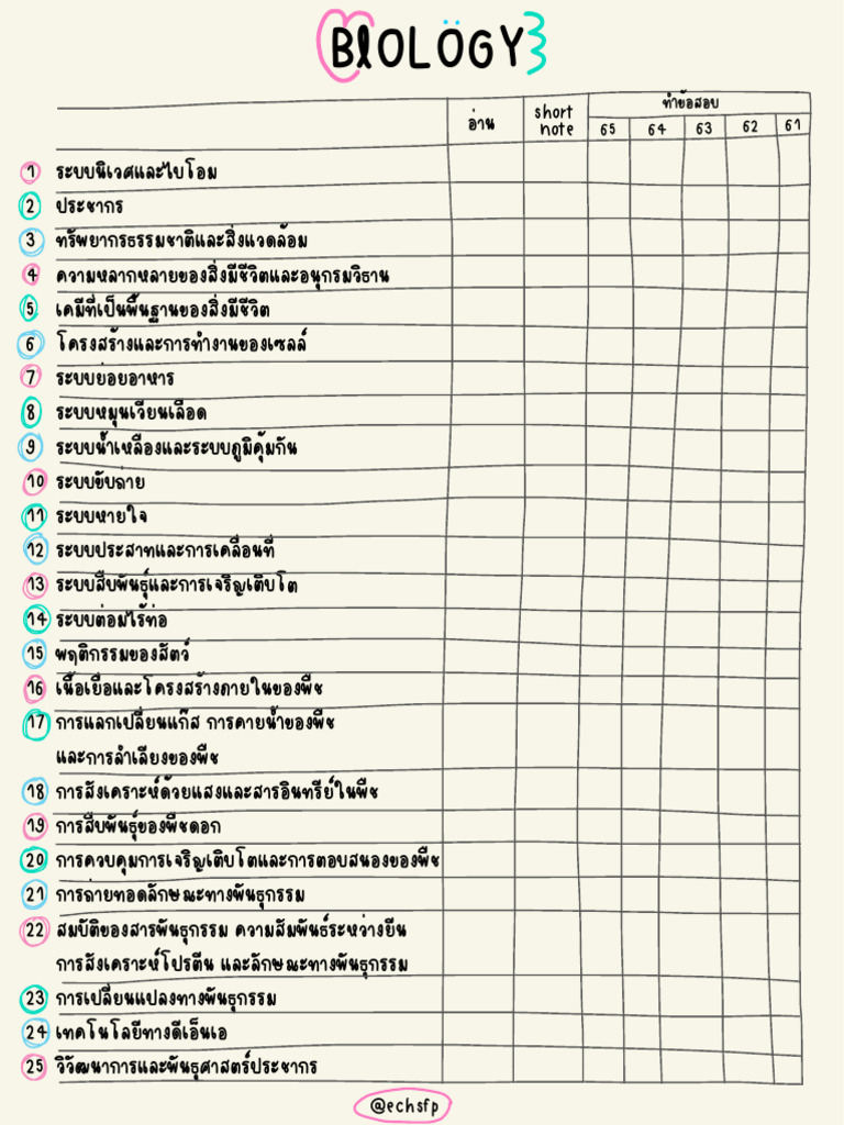 Checklist Dek68 | PDF