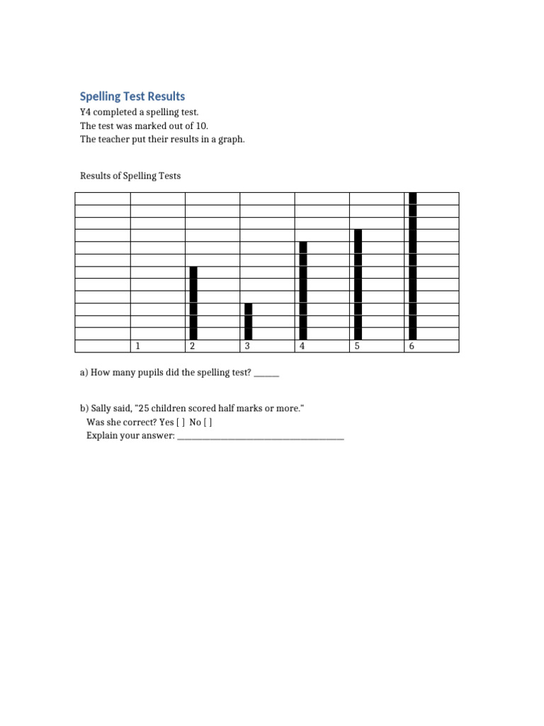 Spelling Test Results | PDF