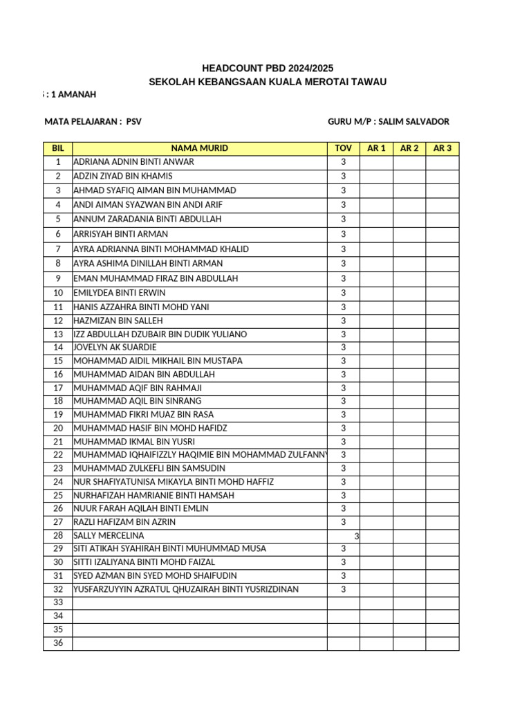 Headcount Dunia Seni Visual | PDF