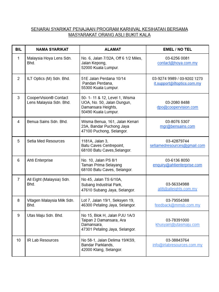 Senarai Syarikat Penajaan Program | PDF | Malaysia