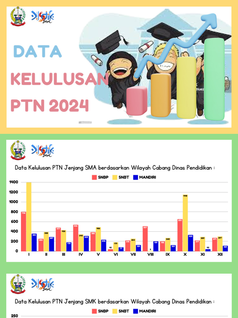 Data Kelulusan PTN2024 | PDF