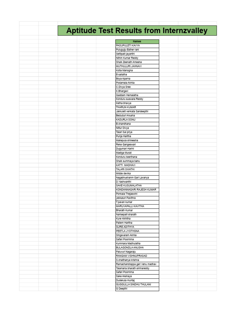 Internzvalley Aptitude Test Results For ALTS Students | PDF