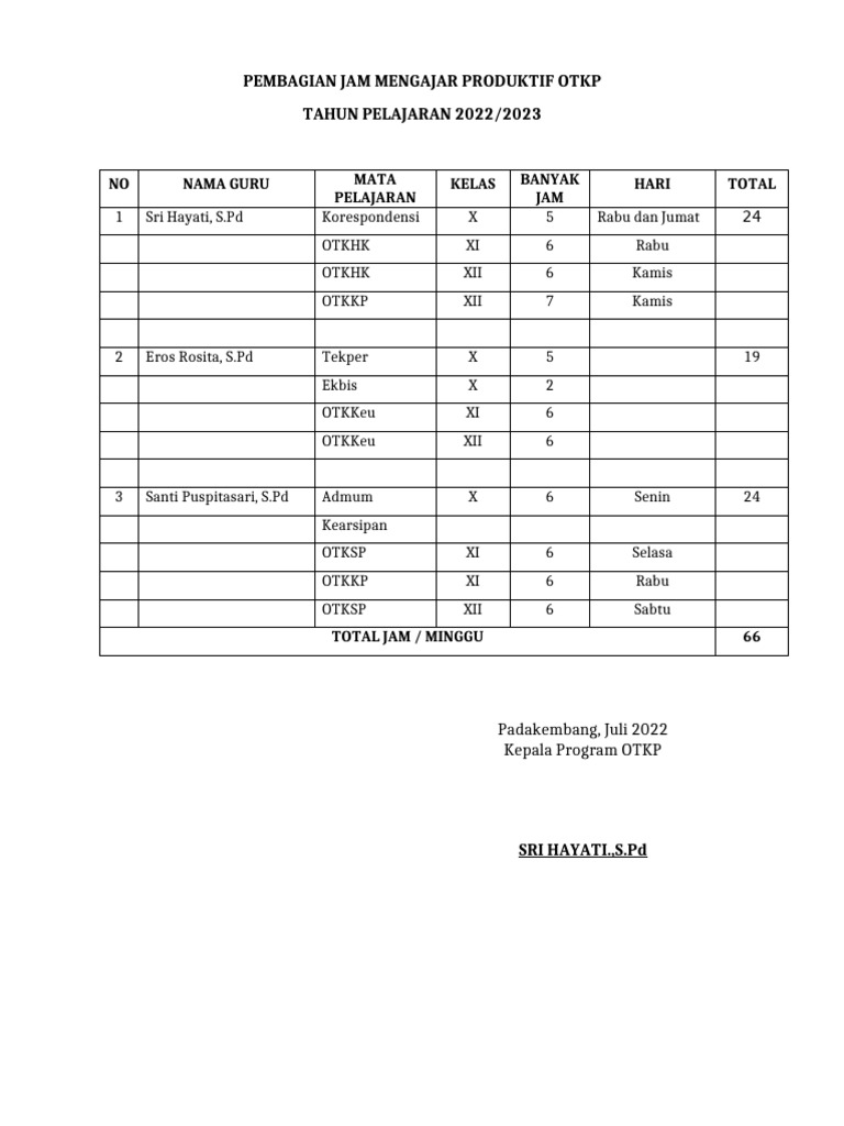 Pembagian Jam Mengajar Produktif Otkp | PDF