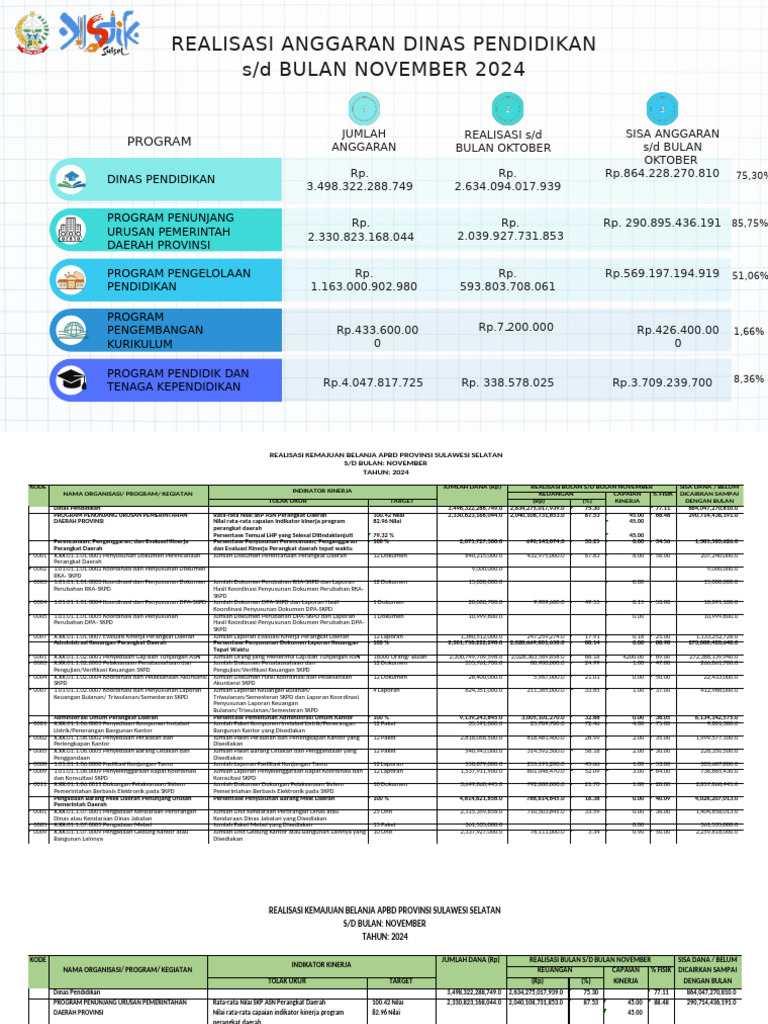 Lap Realisasi OKT 2024 | PDF