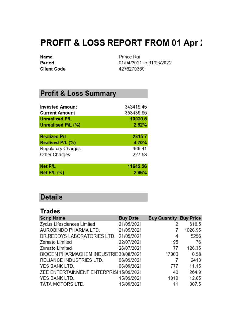 PNL - Report - 01 04 2021 - 31 03 2022 | PDF | Economies | Financial ...