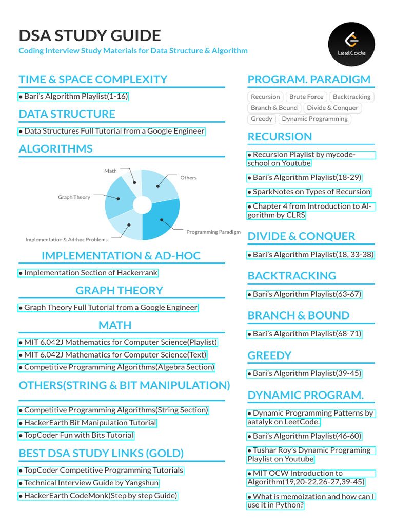 CI DSA Study Guide | PDF | Dynamic Programming | Algorithms