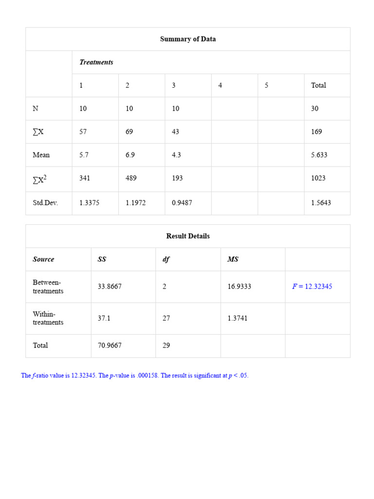 One-Way ANOVA Calculator, Plus Tukey HSD | PDF
