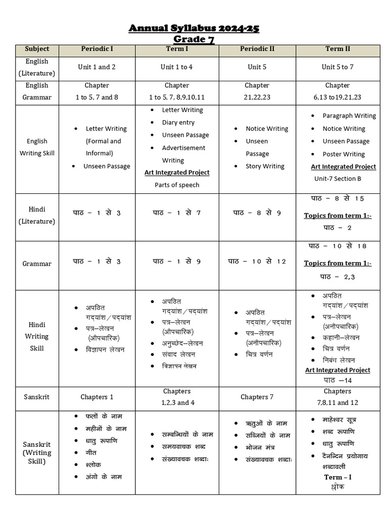 Grade 7 Annual Syllabus 2024-25 | PDF | Linguistics