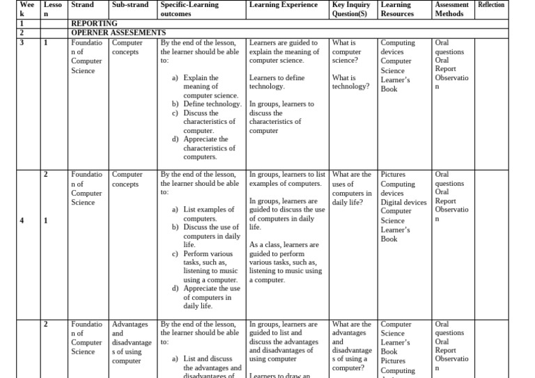 Modified Grade 7 Computer Schemes | PDF | Pedagogy | Human Communication