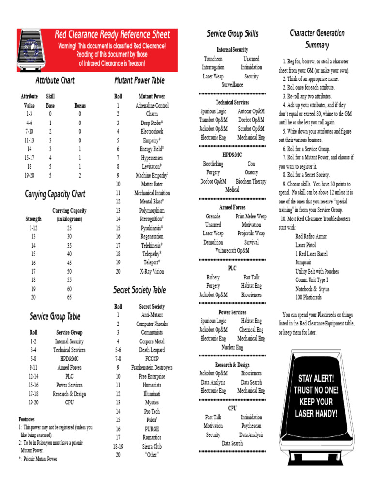 MGP Paranoia - Red Clearance Reference Sheet | PDF