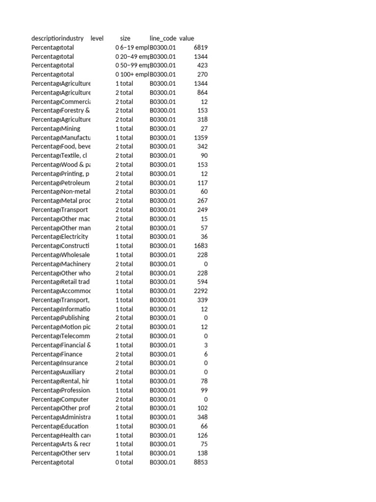 business-operations-survey-20322-information-and-communications ...