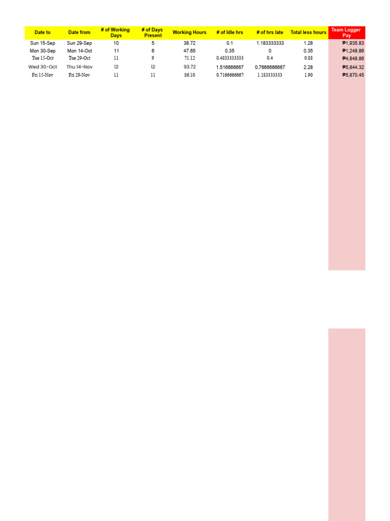 Timesheet - JP Isaguirre - Payment Summary | PDF