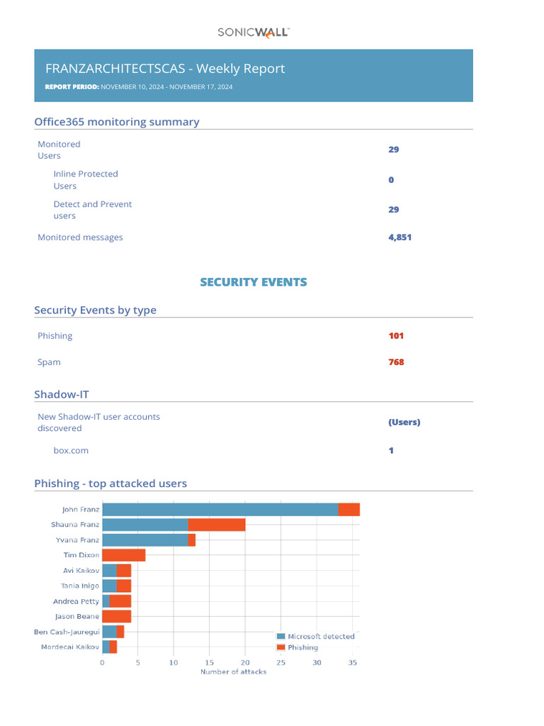 Franz Architects CAS Report | PDF