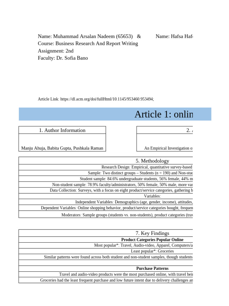 BRW 2nd Assignment | PDF | Behavior | Consumer Behaviour