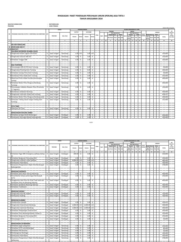 Kegiatan OP PJT I Tahun 2024 Form PUPR - Jratunseluna | PDF