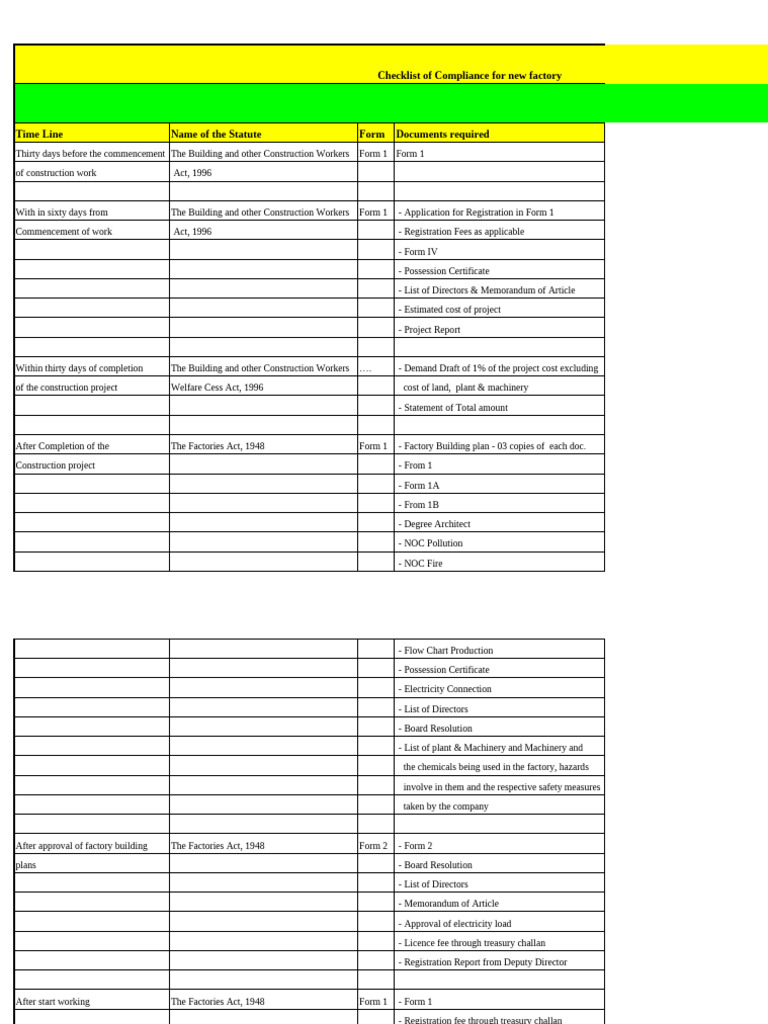 Factory Compliance Checklist Guide | PDF | Employment | Labor Relations