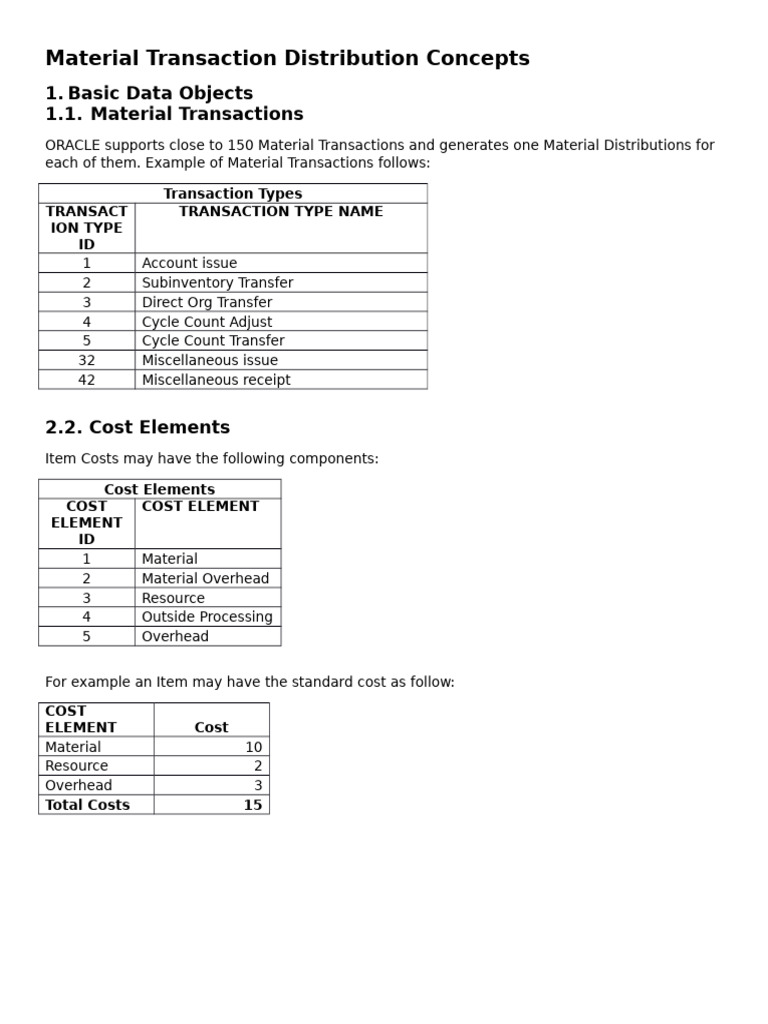 Concepts of Material Transaction Distributions | PDF | Debits And ...