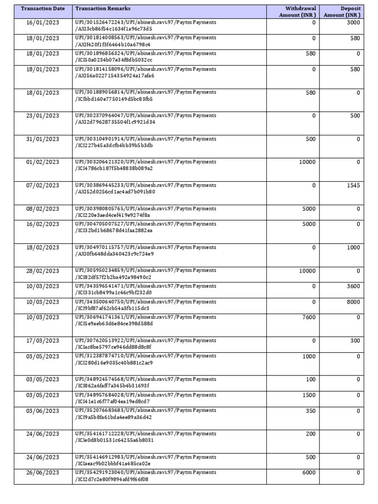 Bank Loan Statement Sample | PDF | International Finance Institutions ...