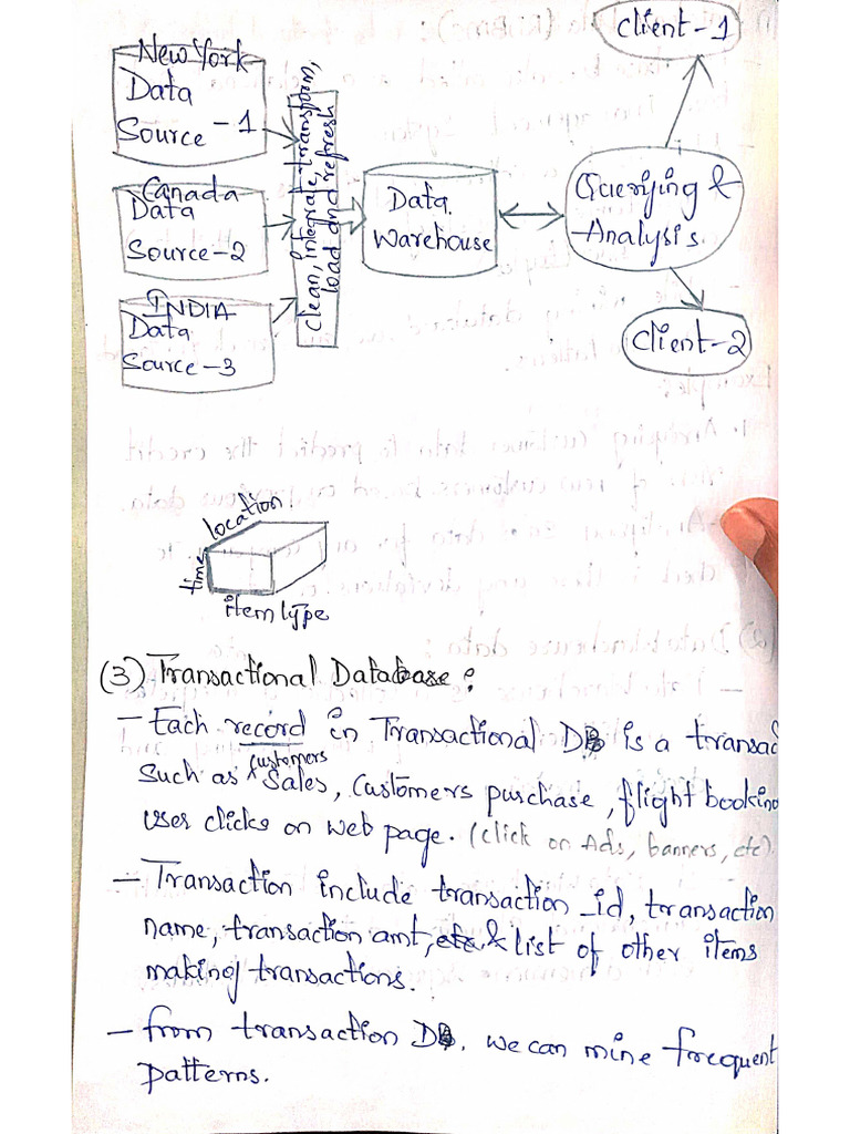 DM Unit1 Notes-5 | PDF