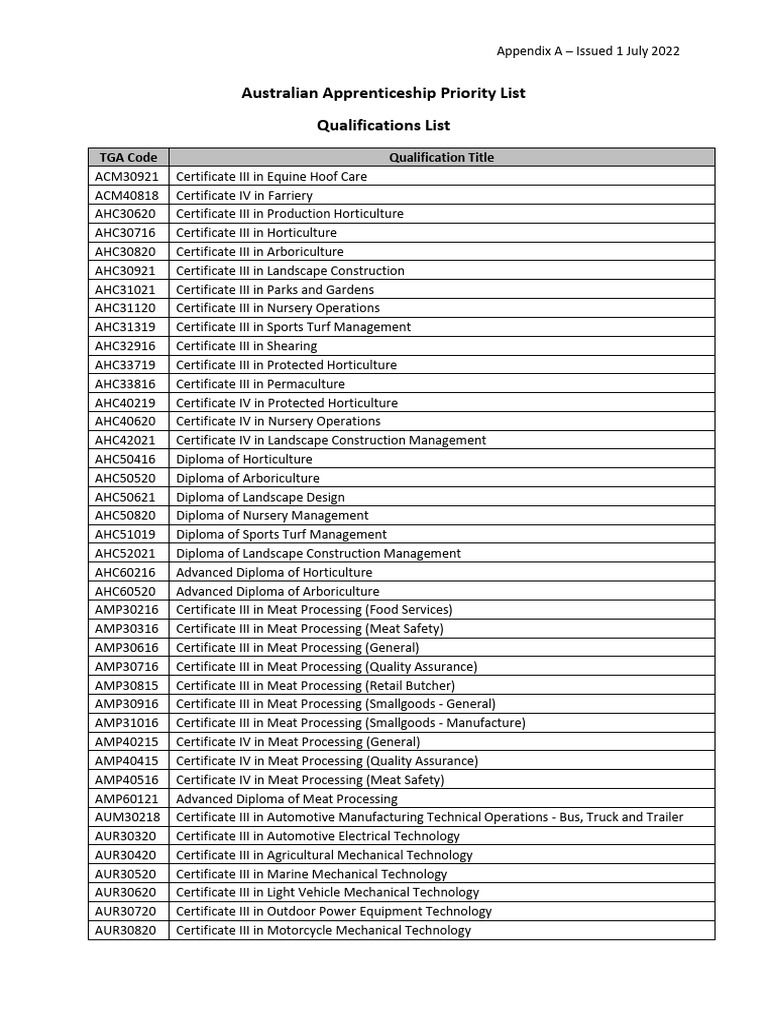 Appendix A - Australian Apprenticeship Priority List (FINAL ...