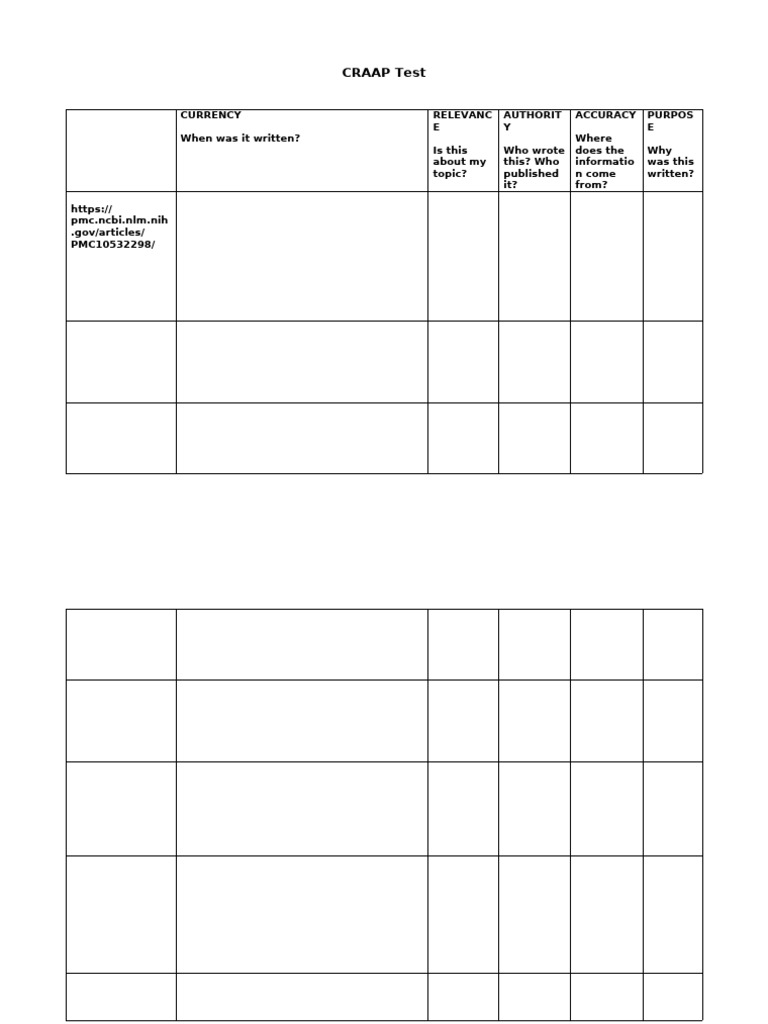 CRAAP Test Evaluation Template | PDF