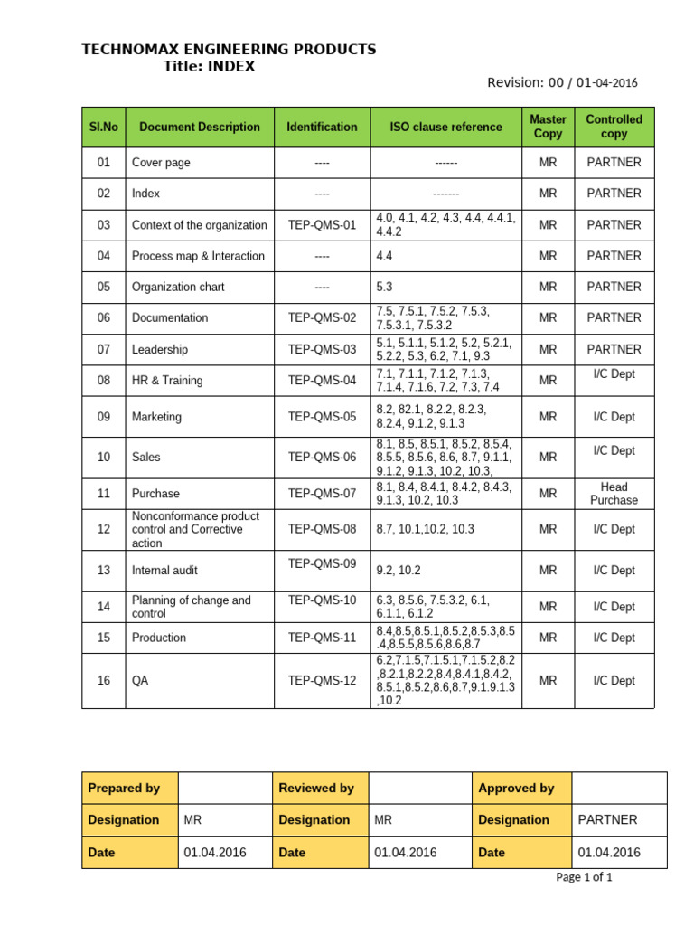 ISO MANUAL INDEX | PDF