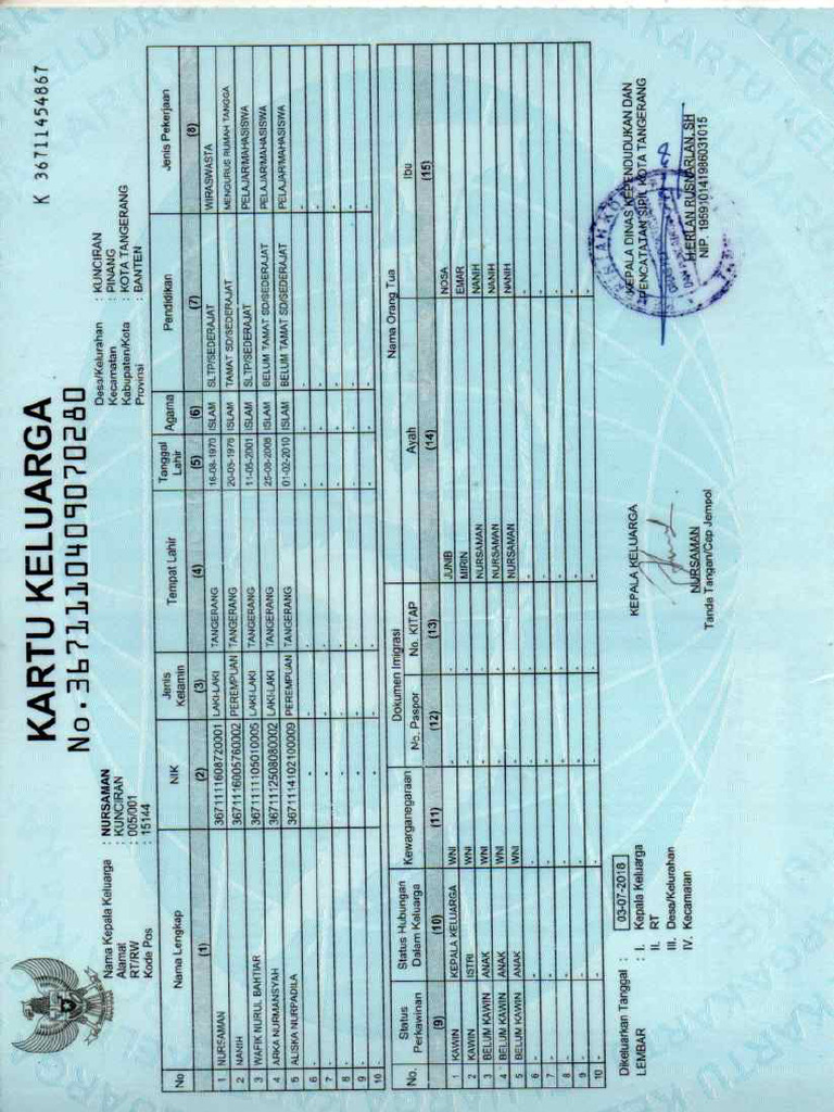KARTU KELUARGA | PDF