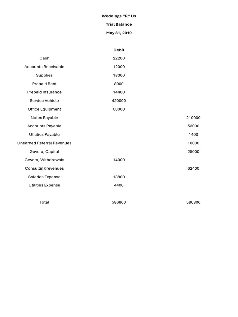 Trial Balance | PDF