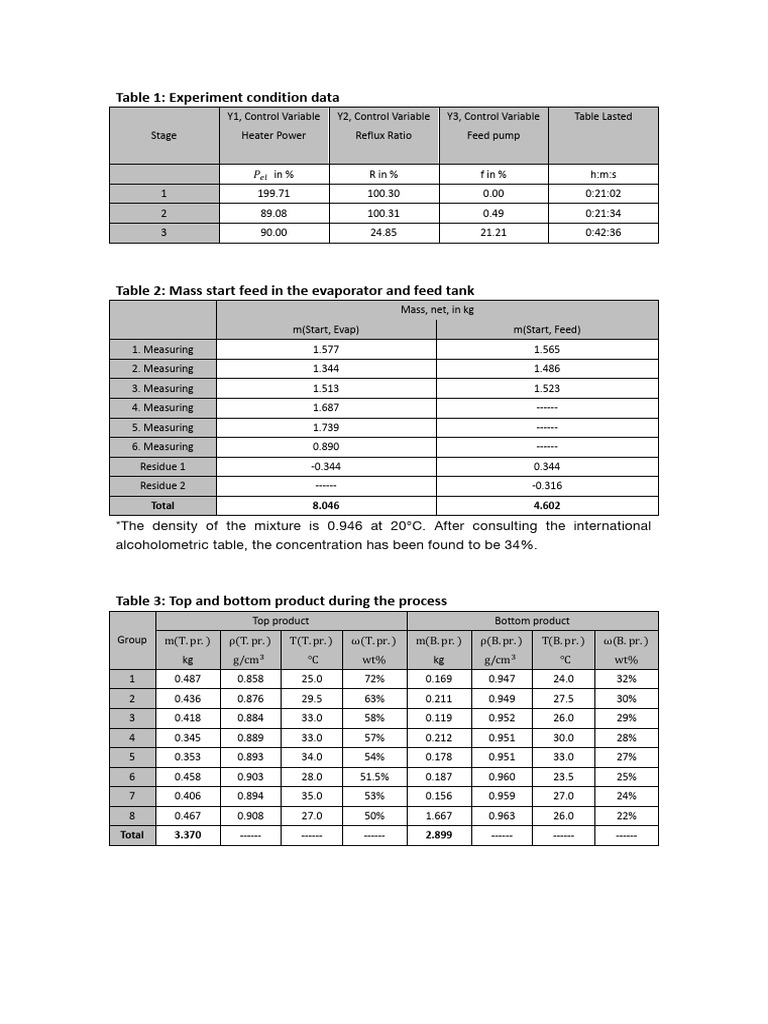 Distillation-G207 2 | PDF | Density