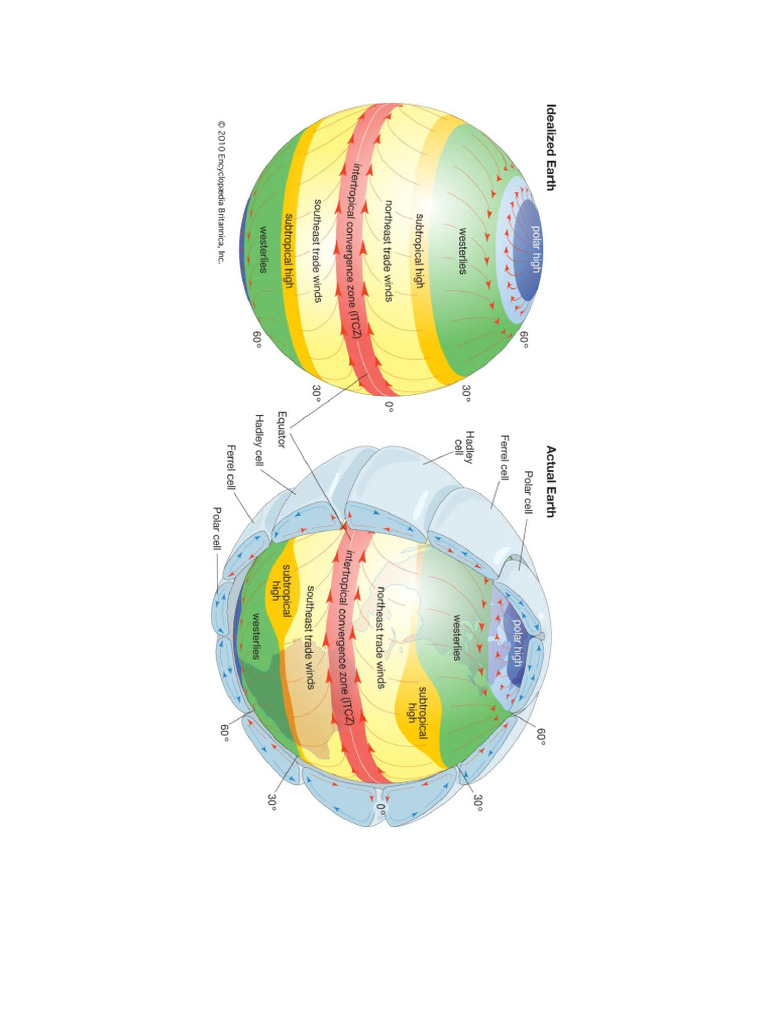 Atmospheric Circulation - Global Patterns, Jet Streams, Air Masses ...