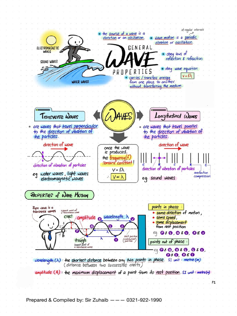 Waves Light Sound Booklet 2 | PDF | Waves | Wavelength